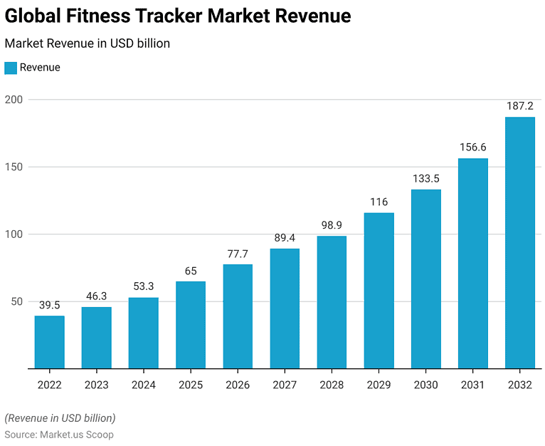 Smart Wearables Statistics and Facts (2025)