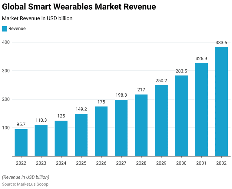 Smart Wearables Statistics and Facts (2025)