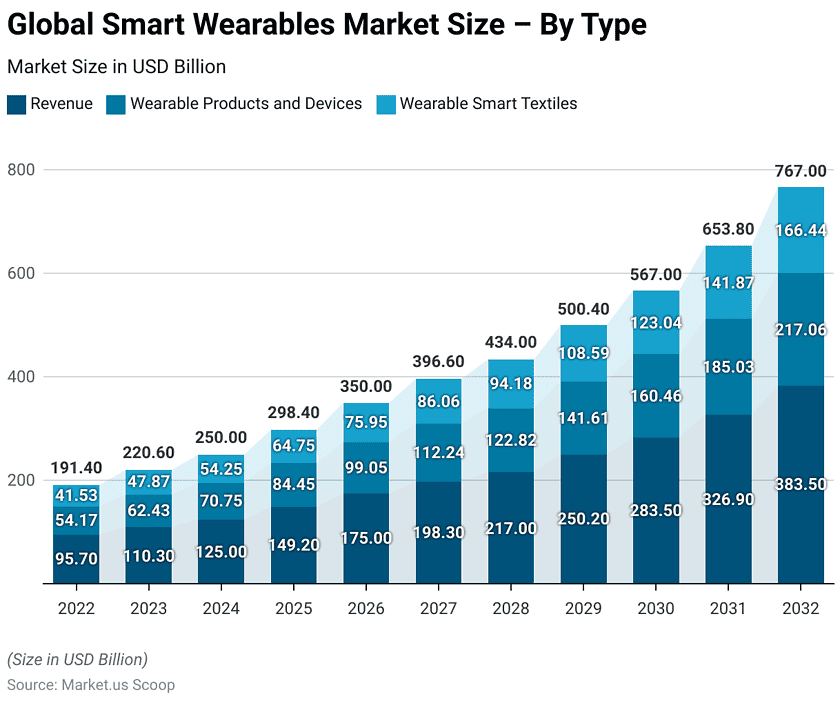 Smart Wearables Statistics and Facts (2025)