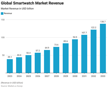 Smart Wearables Statistics and Facts (2025)