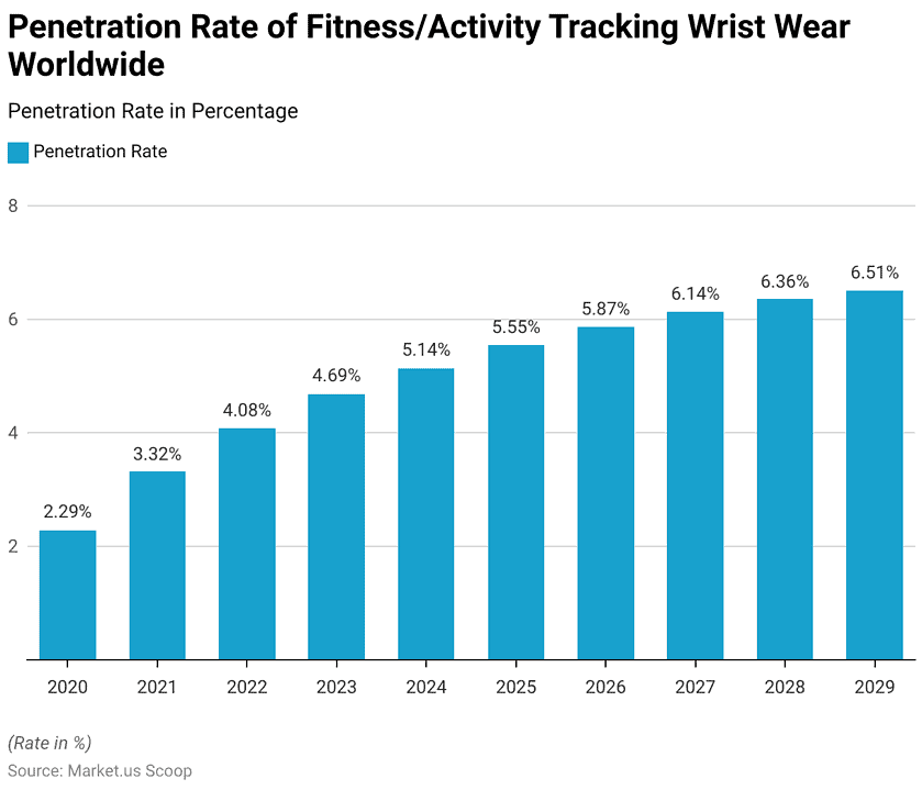 Smart Wearables Statistics and Facts (2025)