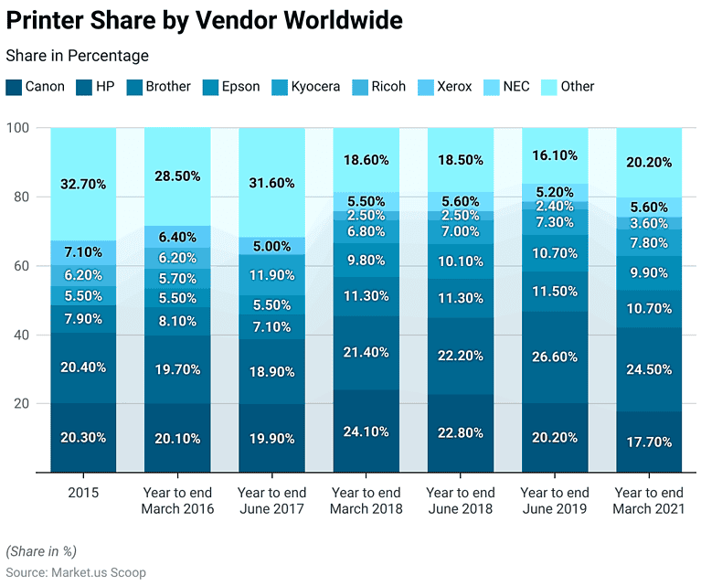 Commercial Printing Statistics and Facts (2026)