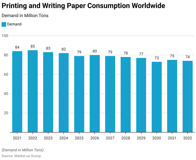 Commercial Printing Statistics and Facts (2026)