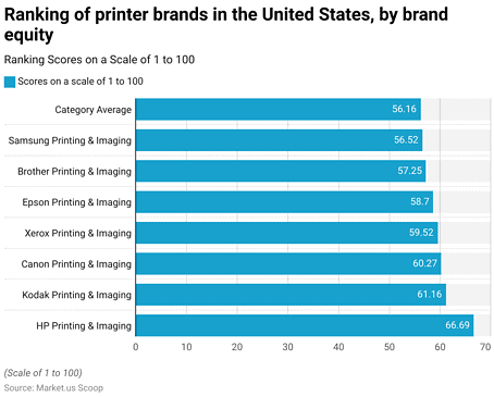 Commercial Printing Statistics and Facts (2025)