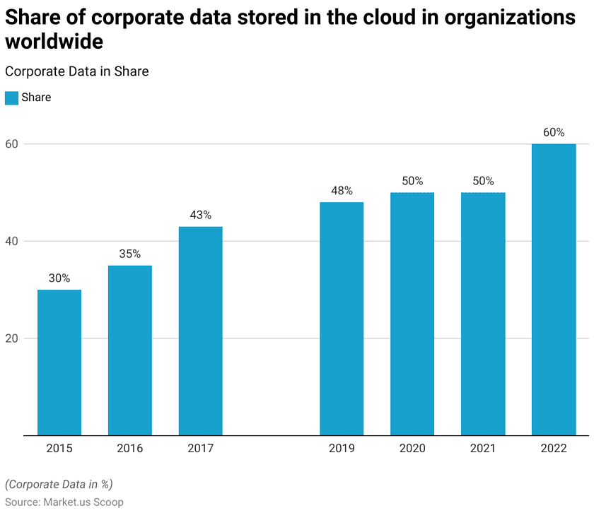 Data Lake Statistics and Facts (2025)