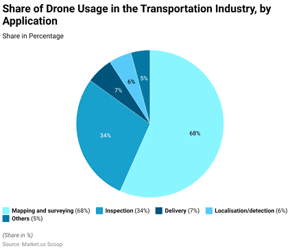 Drone Analytics Statistics and Facts (2026)