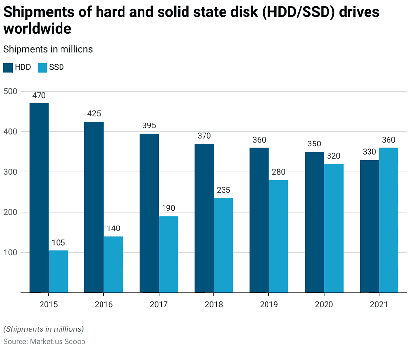 Data Lake Statistics and Facts (2025)