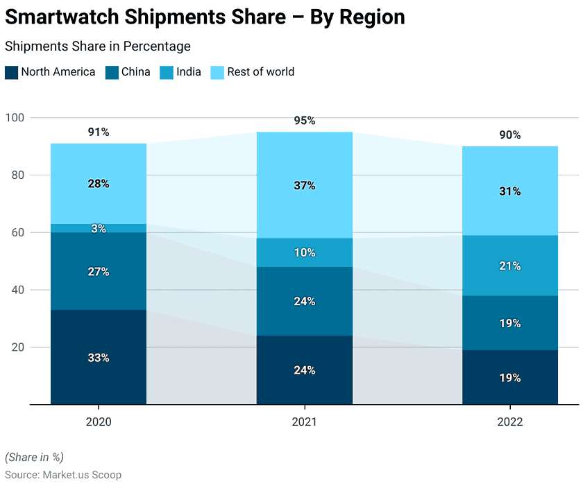 Smart Wearables Statistics and Facts (2025)
