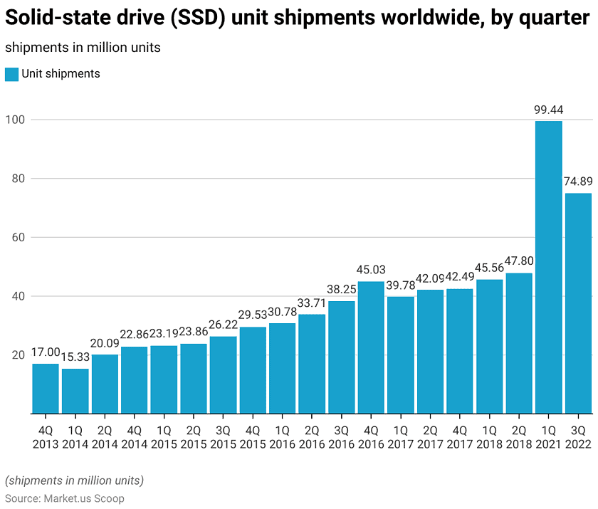 Data Lake Statistics and Facts (2025)