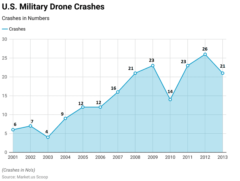 Drone Analytics Statistics and Facts (2026)