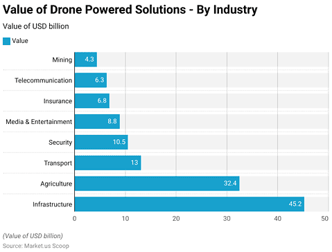 Drone Analytics Statistics and Facts (2026)