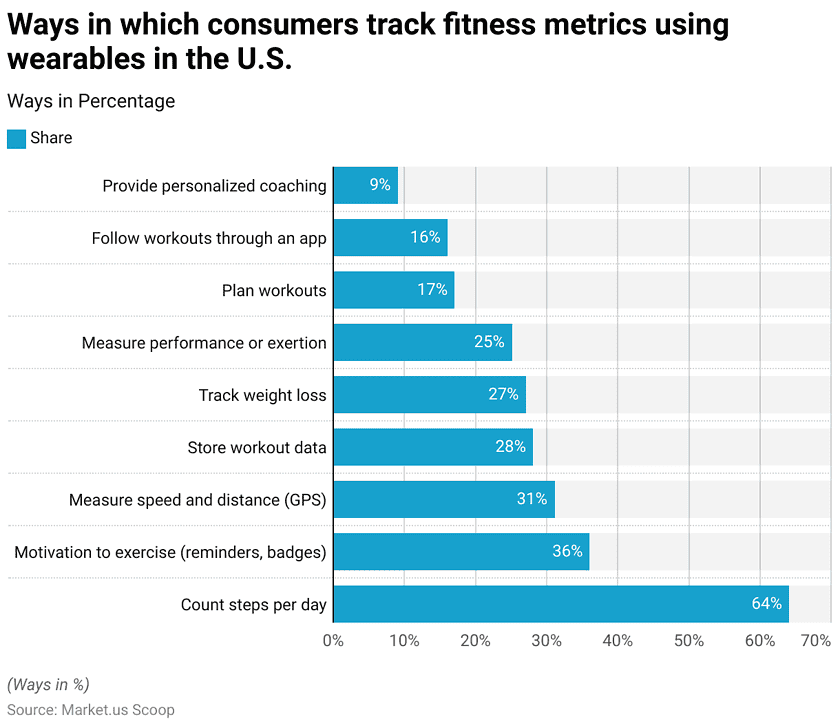 Smart Wearables Statistics and Facts (2025)