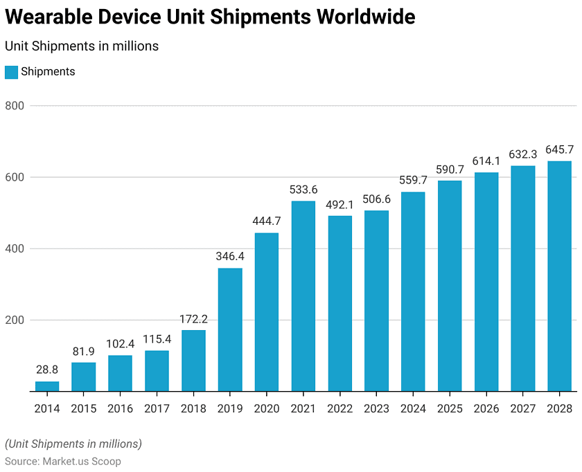 Smart Wearables Statistics and Facts (2025)