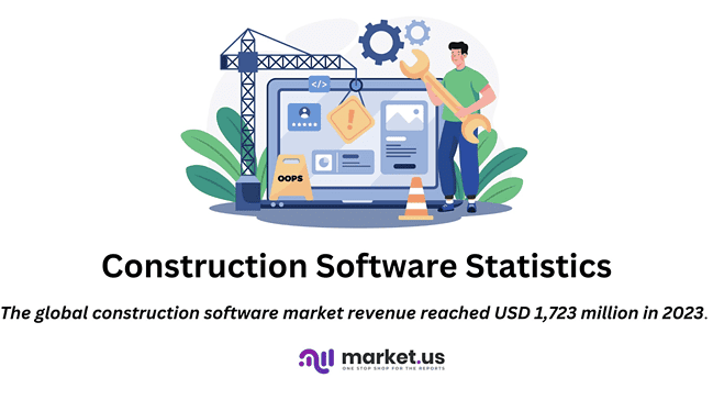 Construction Software Statistics and Facts (2026)