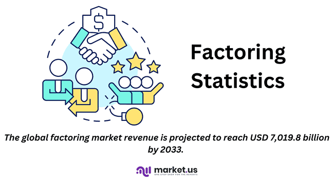 Factoring Statistics and Facts (2025)