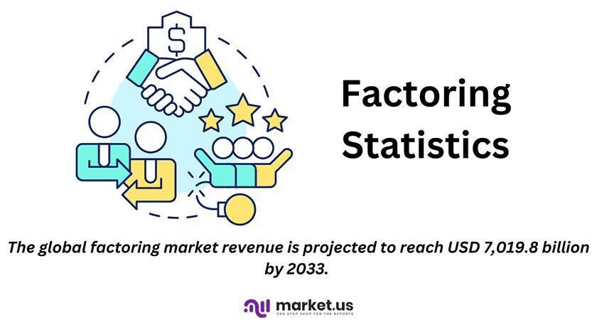 Factoring Statistics and Facts (2025)