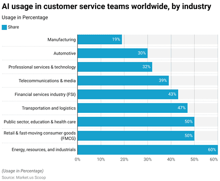 Contact Center as a Service Statistics and Facts (2025)