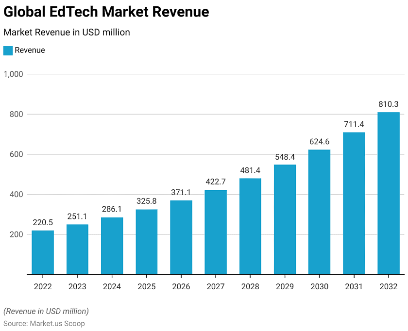 Interactive Whiteboard Statistics and Facts (2025)