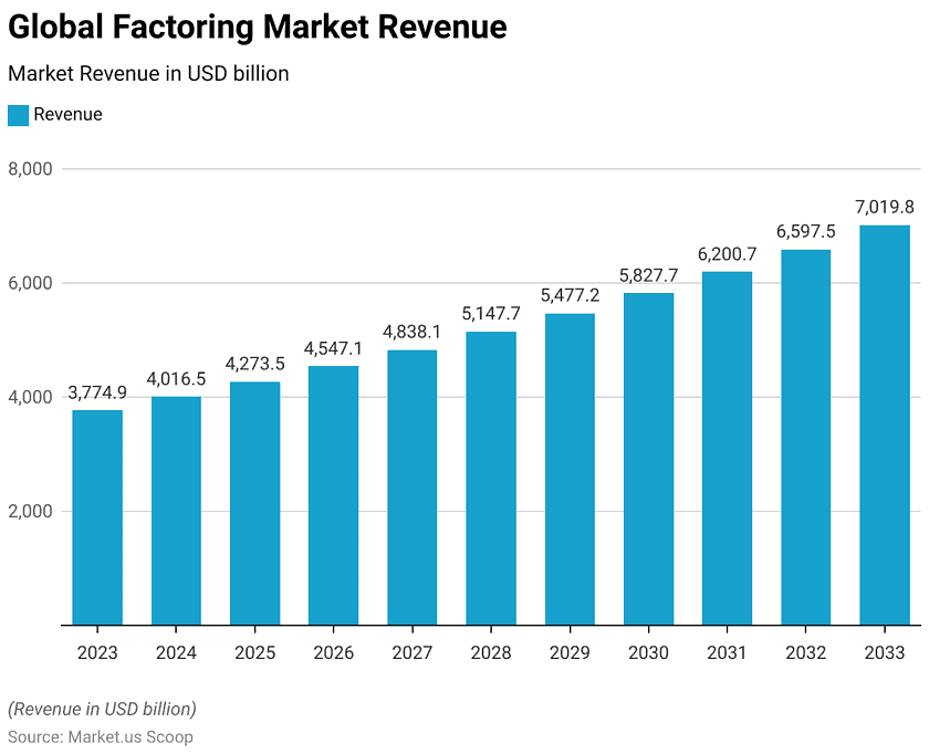 Factoring Statistics and Facts (2025)