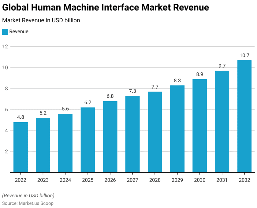 Human Machine Interface Statistics and Facts (2025)