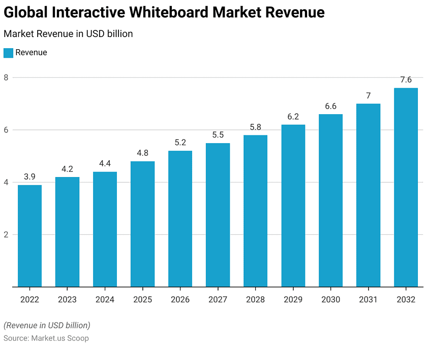 Interactive Whiteboard Statistics and Facts (2025)