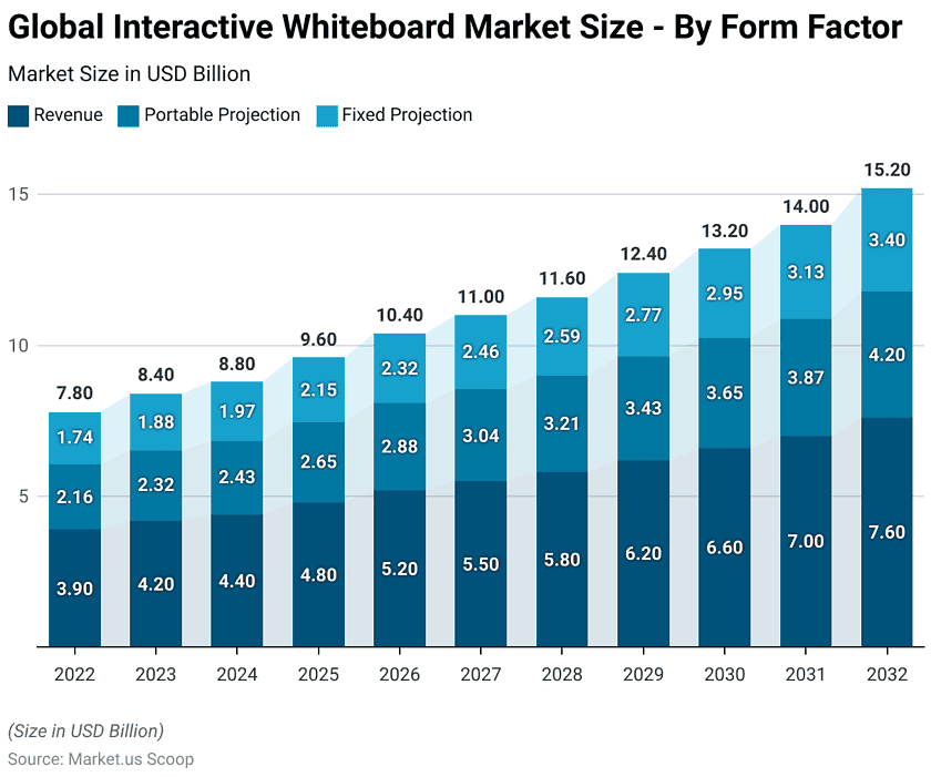 Interactive Whiteboard Statistics and Facts (2025)