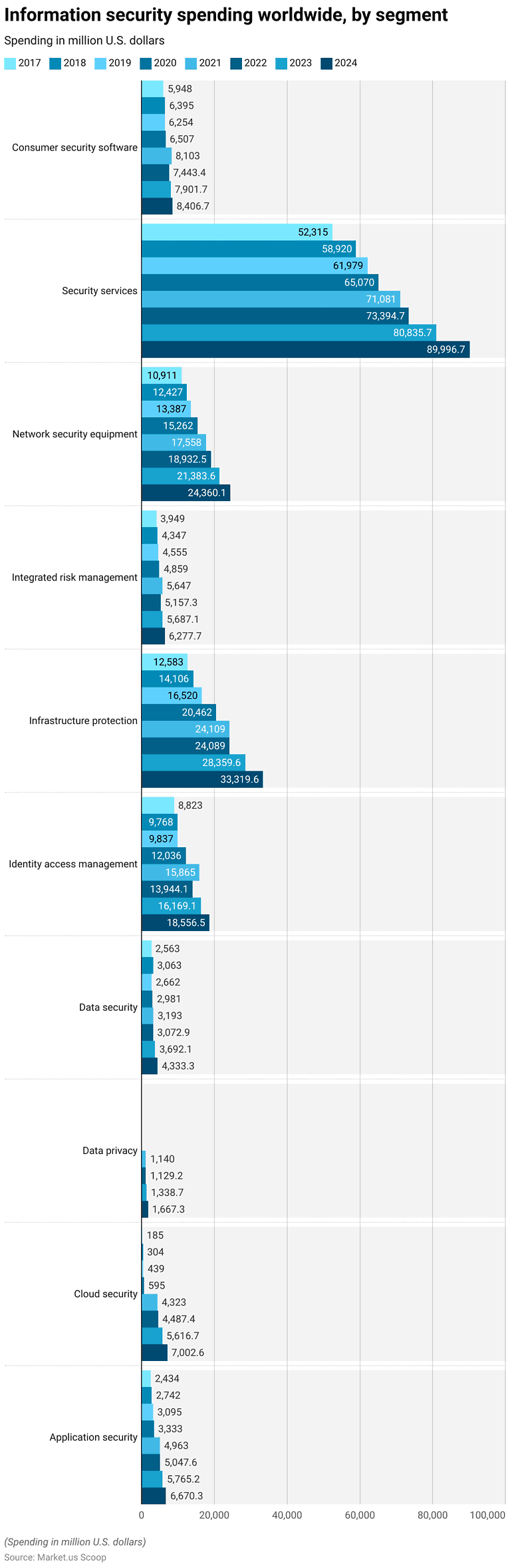 IP Camera Statistics and Facts (2026)