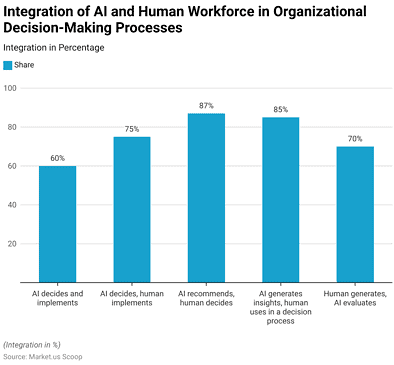 Human Machine Interface Statistics and Facts (2025)