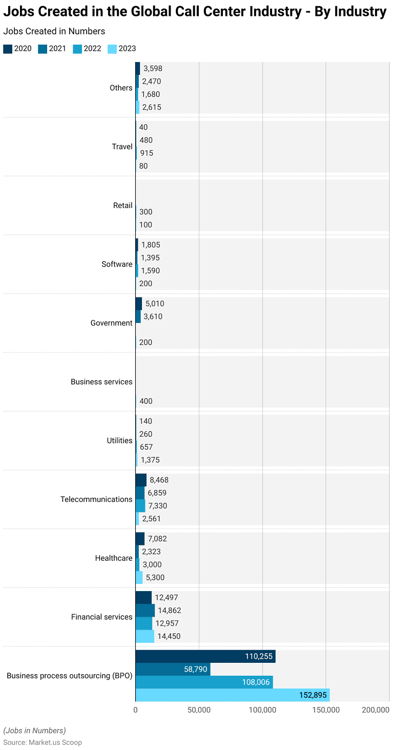 Contact Center as a Service Statistics and Facts (2026)