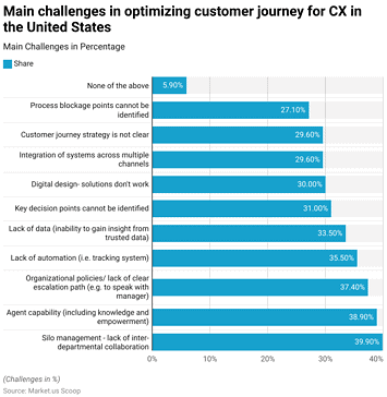 Contact Center as a Service Statistics and Facts (2026)
