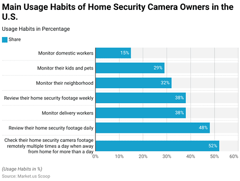IP Camera Statistics and Facts (2026)