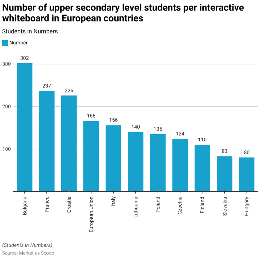 Interactive Whiteboard Statistics and Facts (2026)