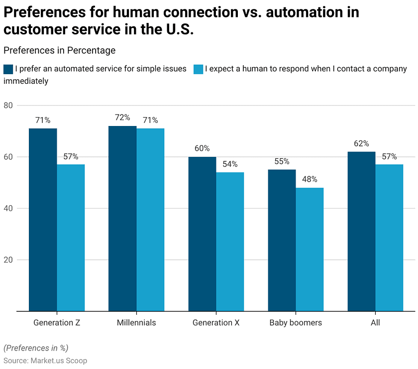 Contact Center as a Service Statistics and Facts (2025)