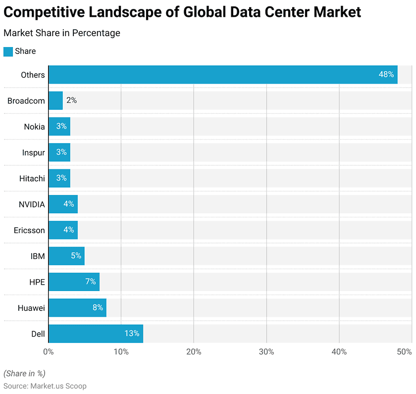 Edge Data Center Statistics and Facts (2026)