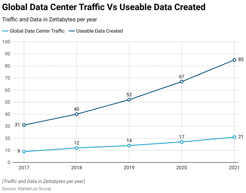 Edge Data Center Statistics and Facts (2026)