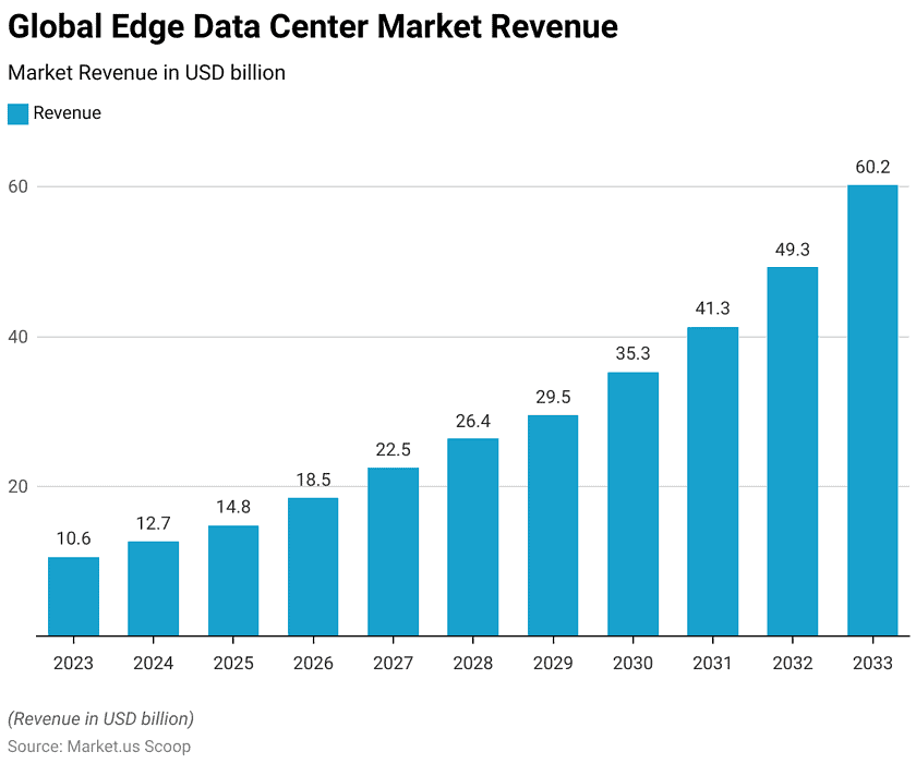 Edge Data Center Statistics and Facts (2026)
