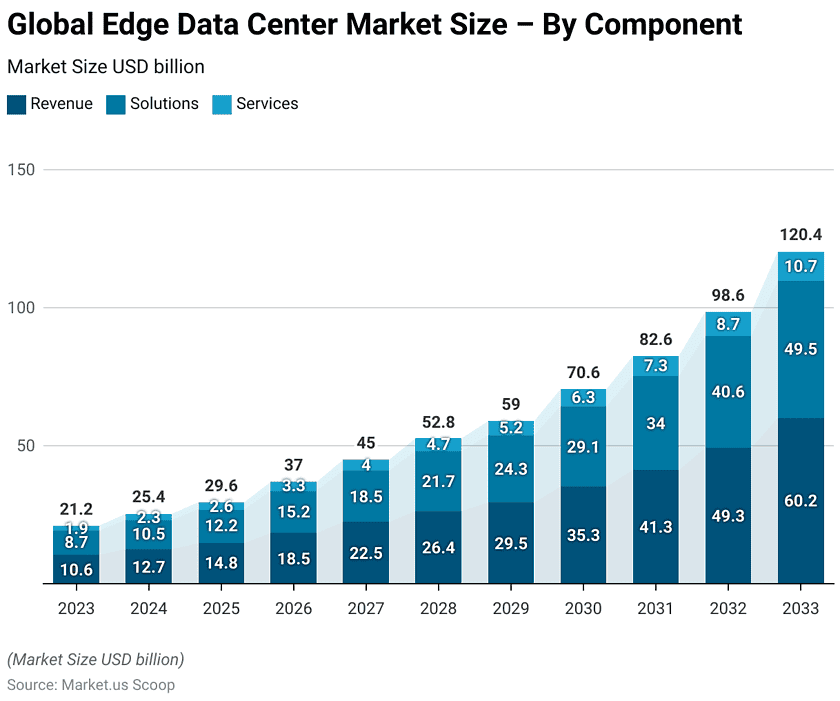 Edge Data Center Statistics and Facts (2026)