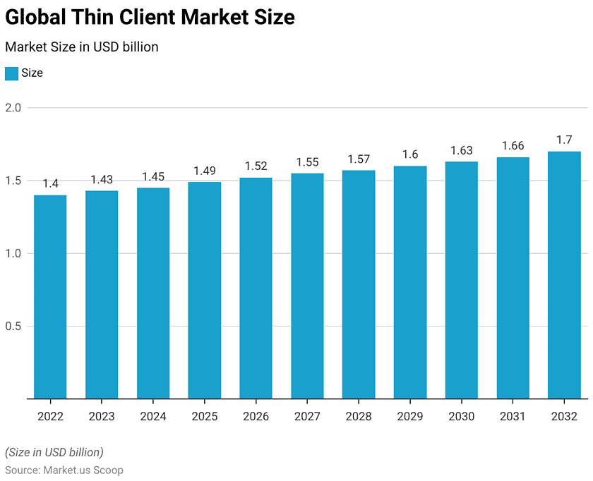 Thin Client Statistics and Facts (2026)