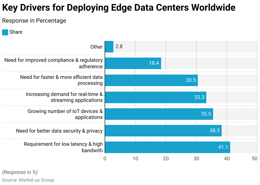 Edge Data Center Statistics and Facts (2026)