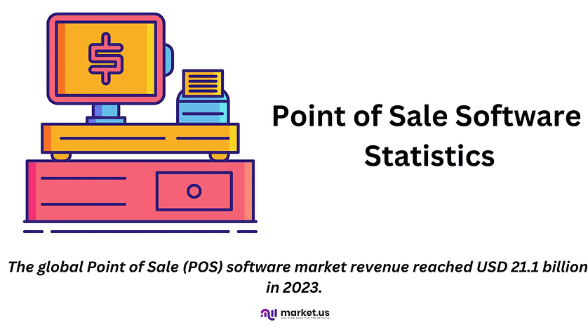 Point of Sale Software Statistics and Facts (2025)