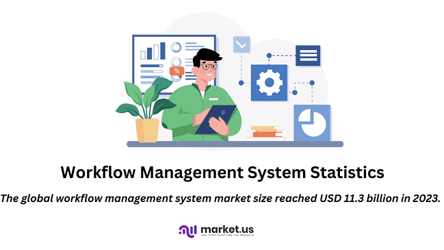 Workflow Management System Statistics and Facts (2025)