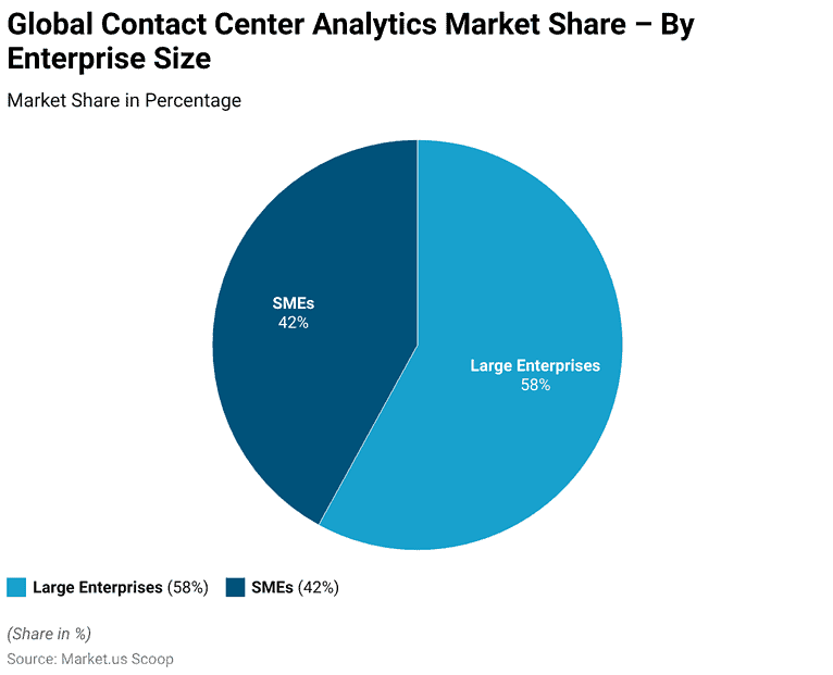 Contact Center Analytics Statistics and Facts (2026)