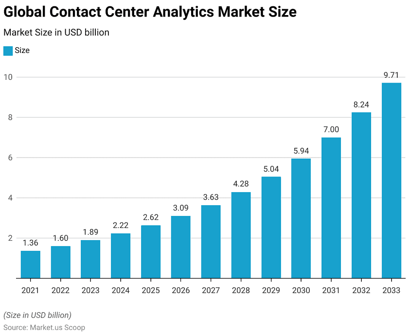 Contact Center Analytics Statistics and Facts (2026)