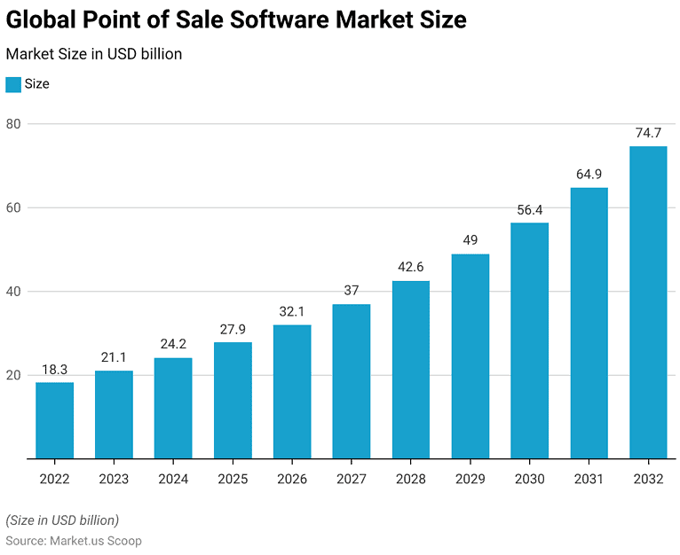 Point of Sale Software Statistics and Facts (2026)