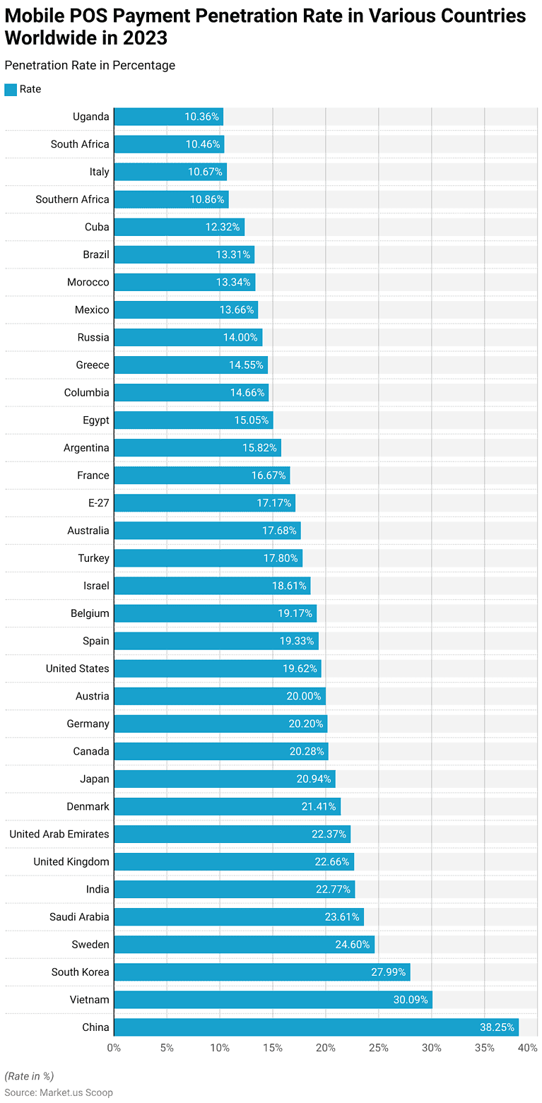 Point of Sale Software Statistics and Facts (2025)
