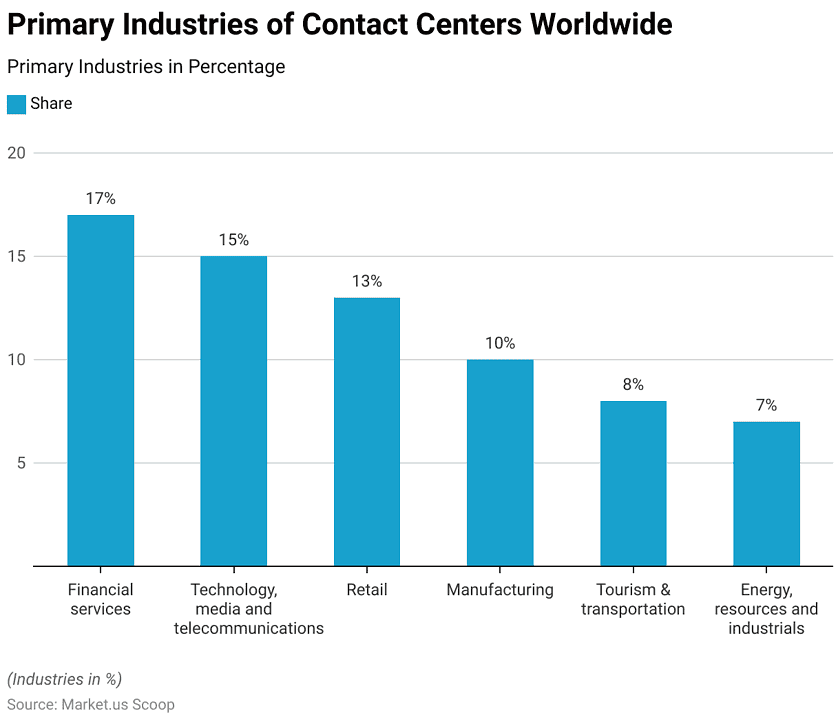 Contact Center Analytics Statistics and Facts (2026)