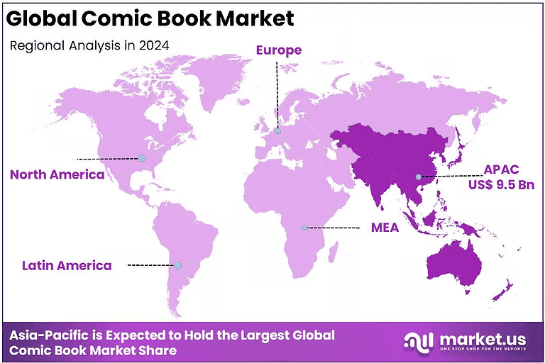 Comic Book Market to Hit USD 28.7 Bn by 2034