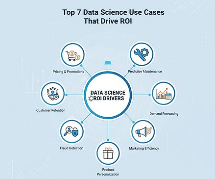 Top 7 Data Science Use Cases That Drive ROI